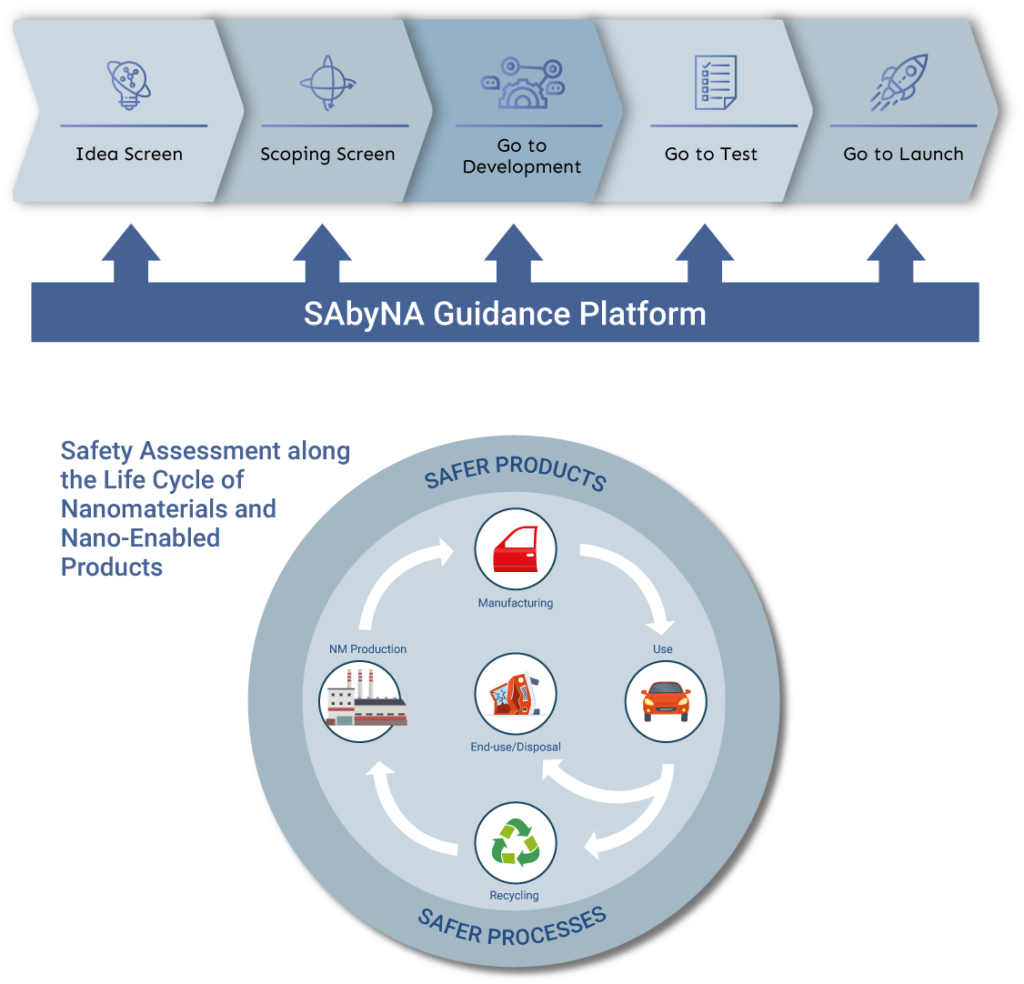 ¿Why SAbyNA Project?